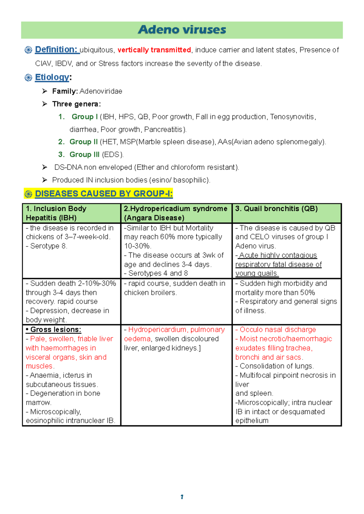 Adeno viruses in poultry - 1 Adeno viruses ֍ Definition: ubiquitous ...