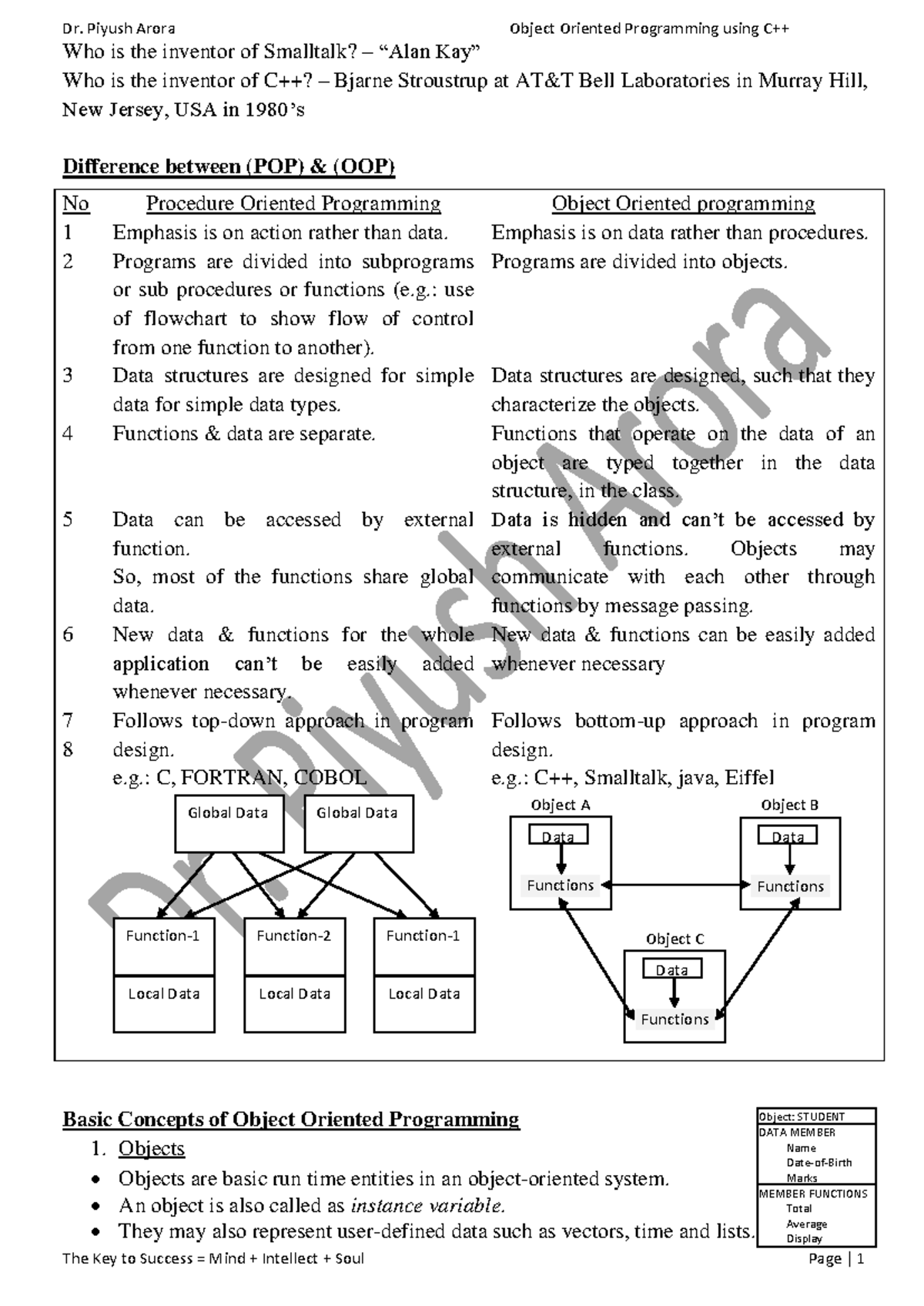 Oop - I am studying in bca - Who is the inventor of Smalltalk? – “Alan ...