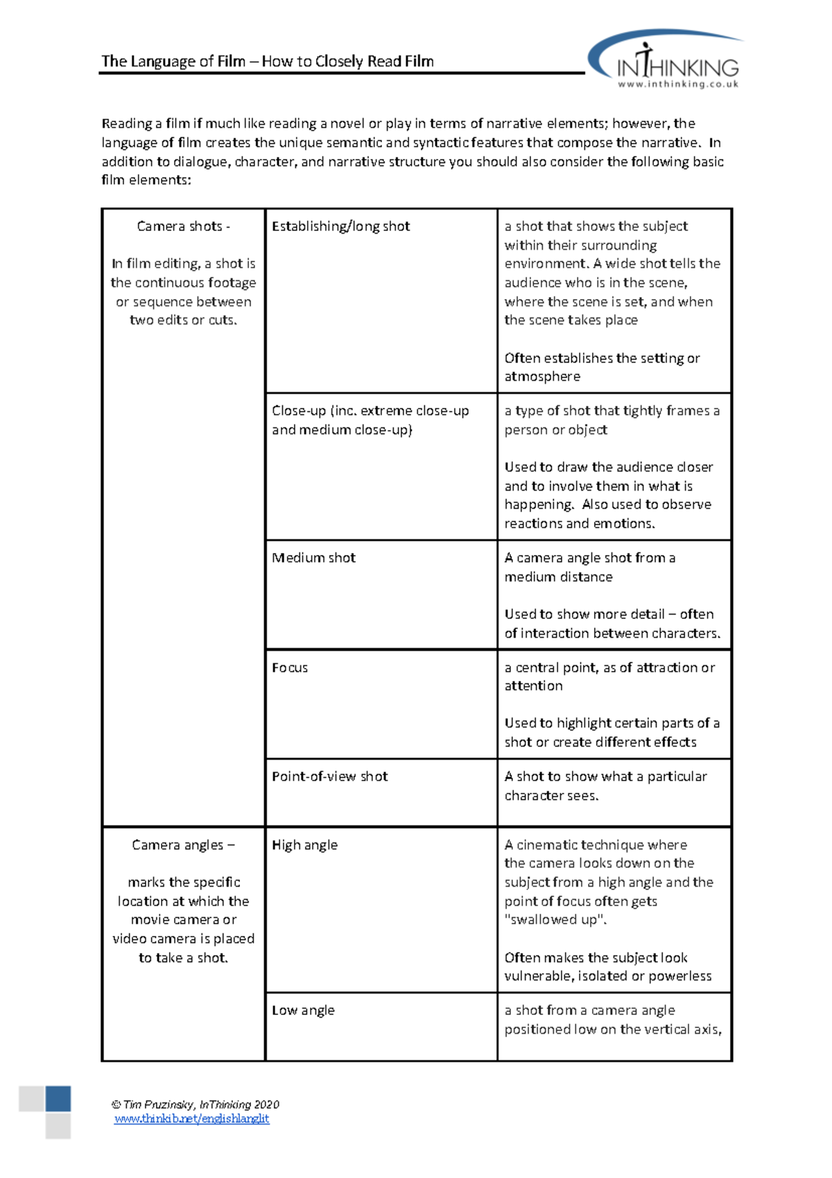 Film language - © Tim Pruzinsky, InThinking 2020 thinkib/englishlanglit ...
