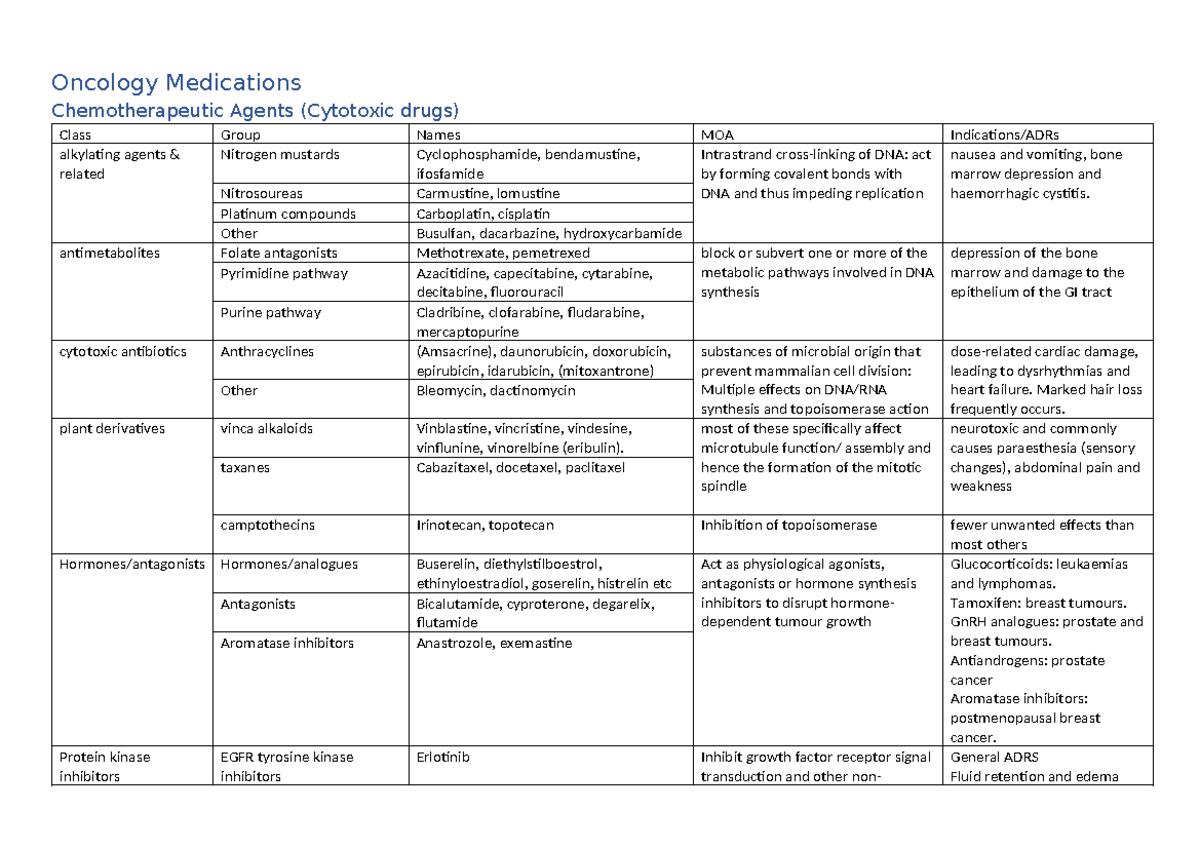 Oncology Medications - Oncology Medications Chemotherapeutic Agents ...
