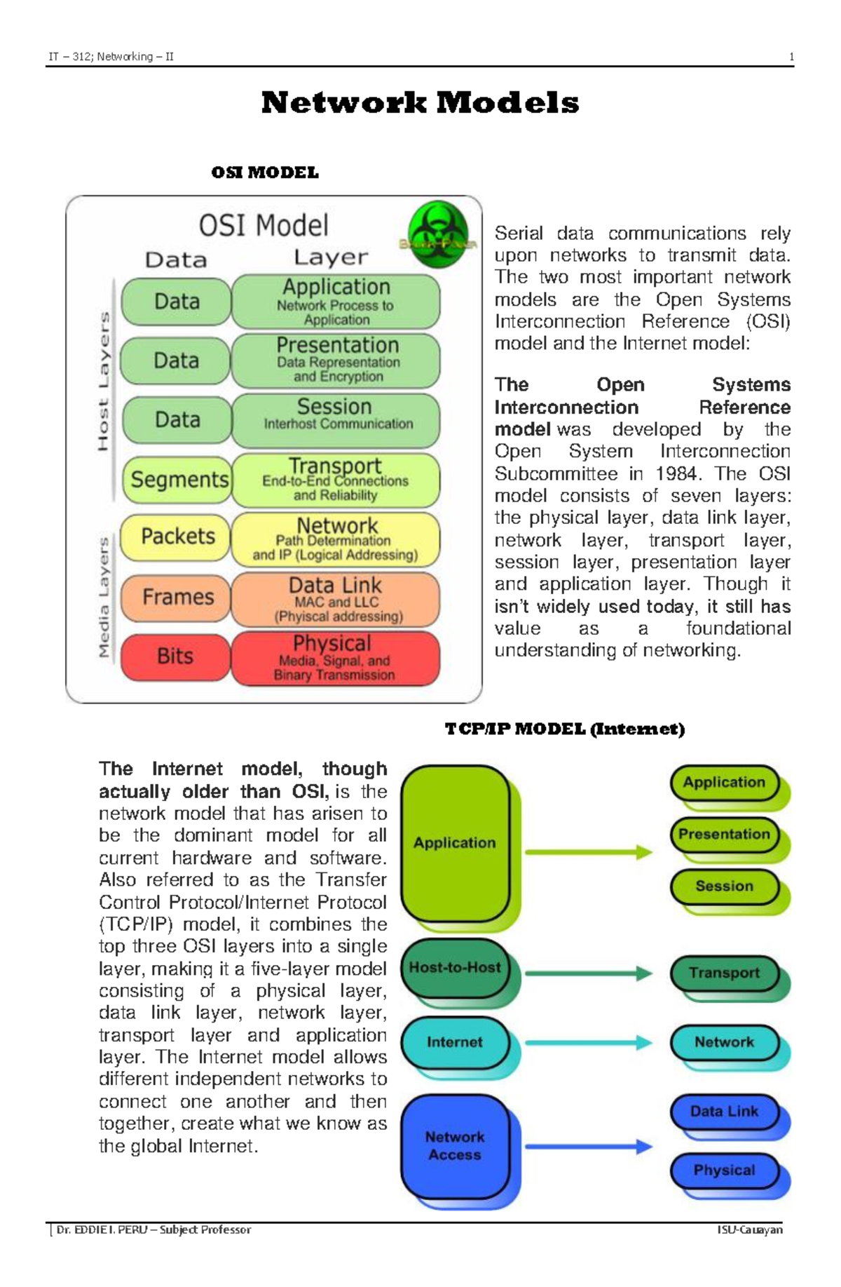 1 net 2 models - Network Models OSI MODEL Serial data communications ...