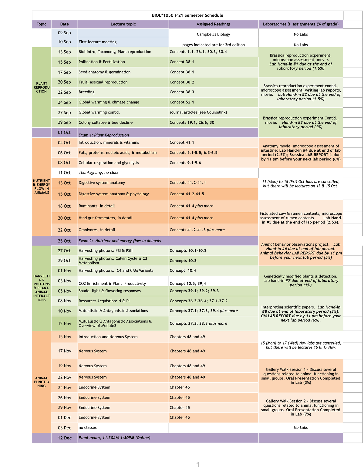 Semester at a Glance Bio 1050 - BIOL*1050 F'21 Semester Schedule To p i ...