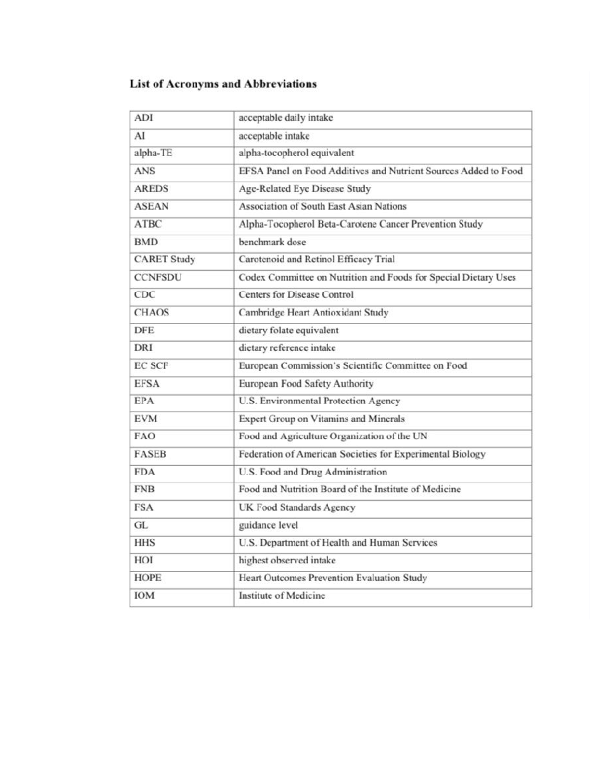 Nutrition acronyms - FNS-211-51 - Studocu