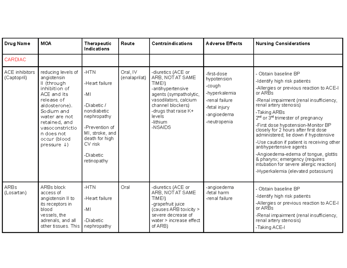 314 Complete Drug List - Study Guide - Drug Name MOA Therapeutic ...