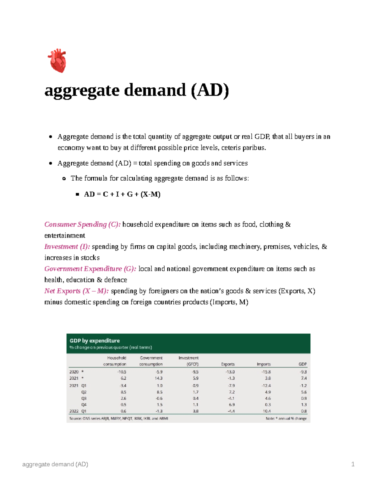 Aggregate demand (AD) ca0ad461c8cf4491aaa340e74ff52f54 - 🫀 aggregate ...