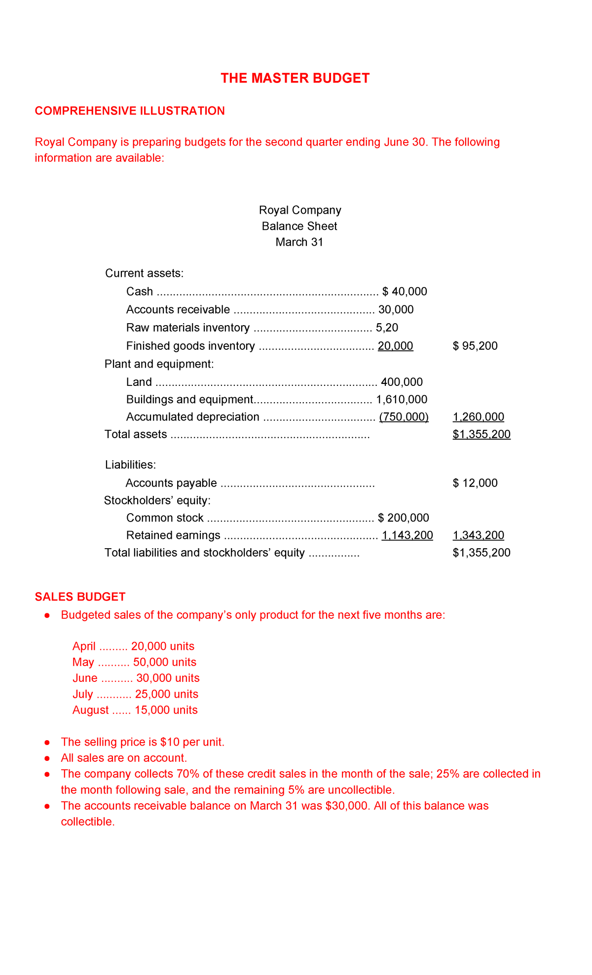 The Master Budget- Illustration - THE MASTER BUDGET COMPREHENSIVE ...