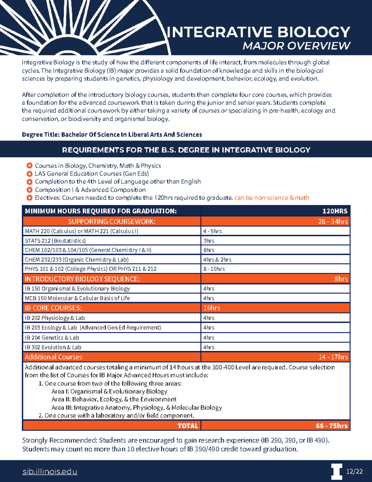 SP23 Biology Virtual Handouts - IB Side Illini Days - sib.illinois ...