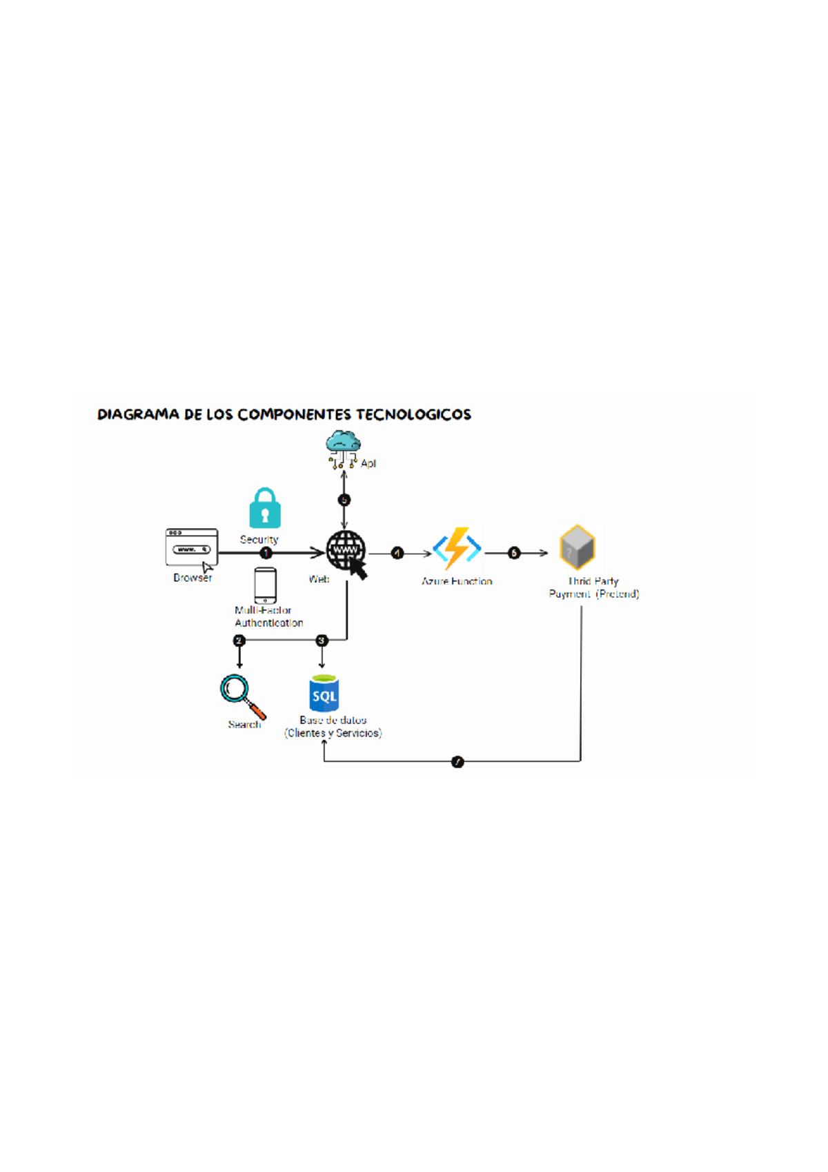 Actividad Semana 7 - ............... - COMPARATIVA DE SERVICIOS EN LA ...