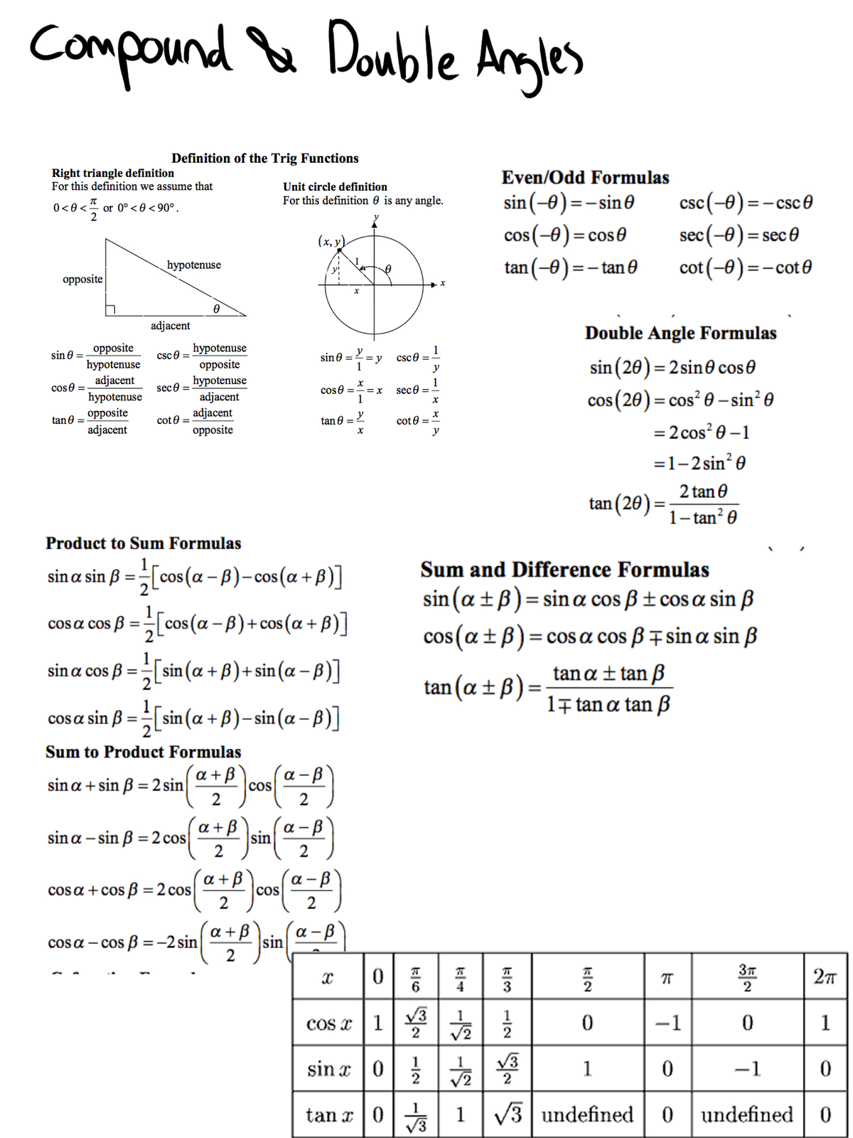 Compound and Double Angles notes - Studocu