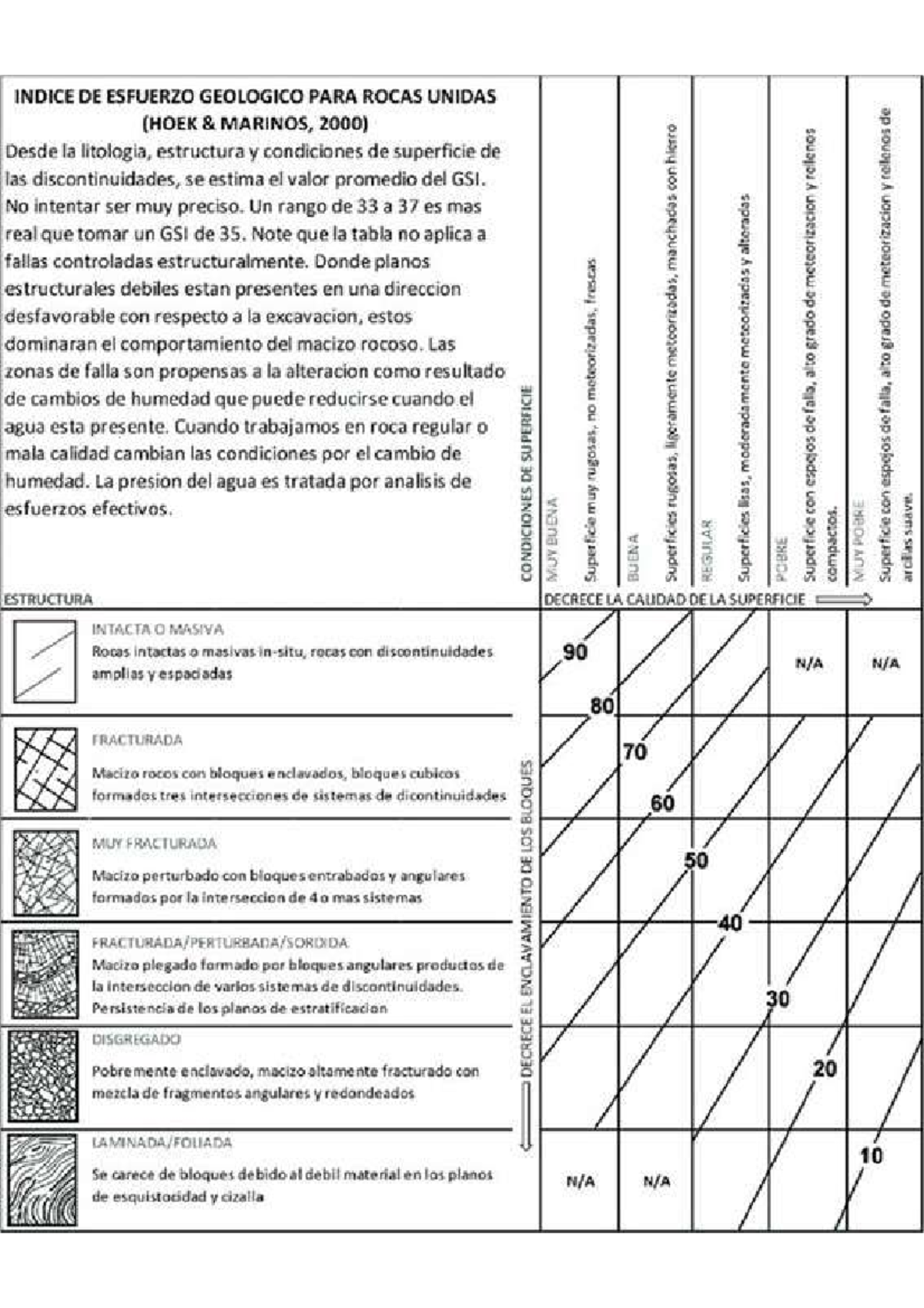 Índice Geológico de Resistencia (GSI, Geological Strength Index ...