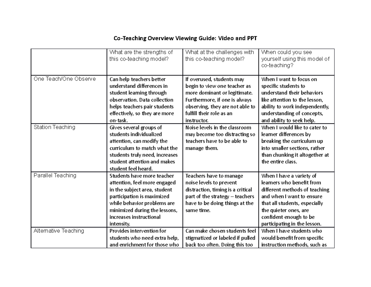 Co-Teaching Viewing Guide - Co-Teaching Overview Viewing Guide: Video ...