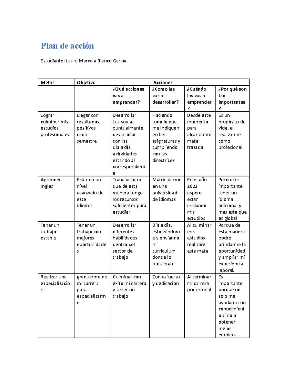 Plan de acción lb - pollio - Plan de acción Estudiante: Laura Marcela ...