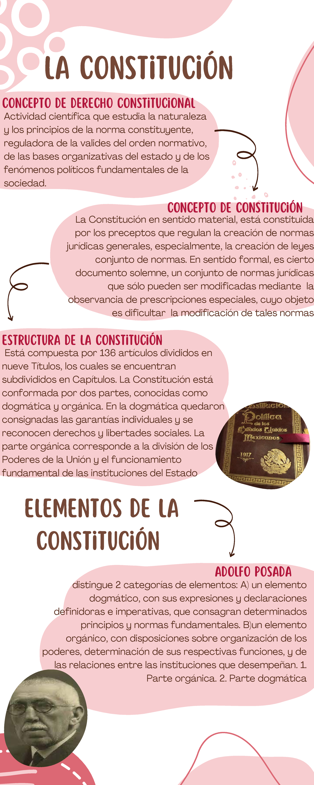 la constitución - Está compuesta por 136 artículos divididos en nueve ...