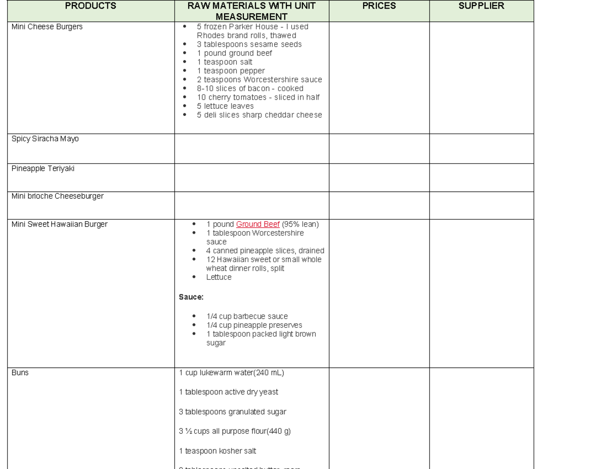 Products-RAW-MAT - PRODUCTS RAW MATERIALS WITH UNIT MEASUREMENT PRICES ...