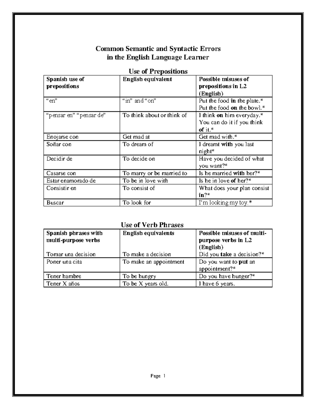 Common Semantic and Syntactic Errors - * Put the food on the bowl.* “pensar en” “pensar de” To ...