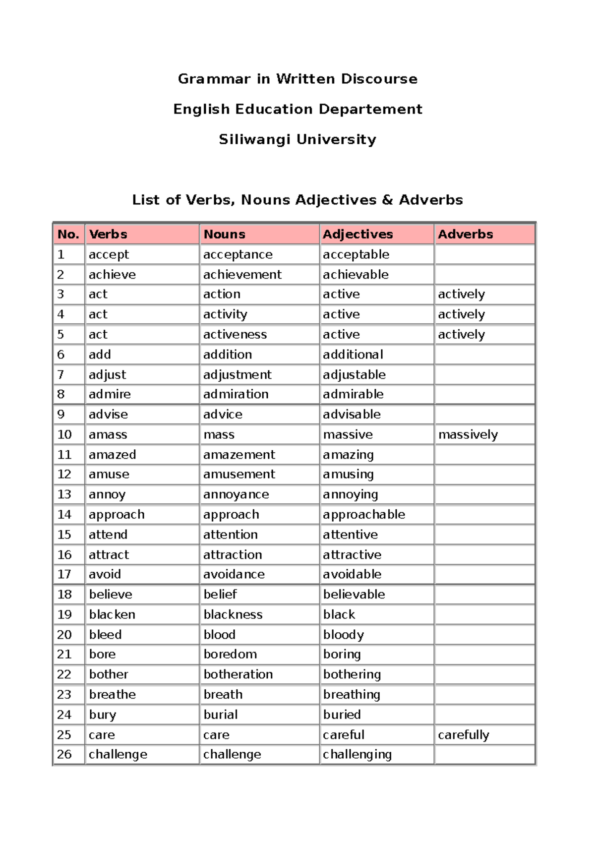 Practice Material List of Verbs - Grammar in Written Discourse English ...