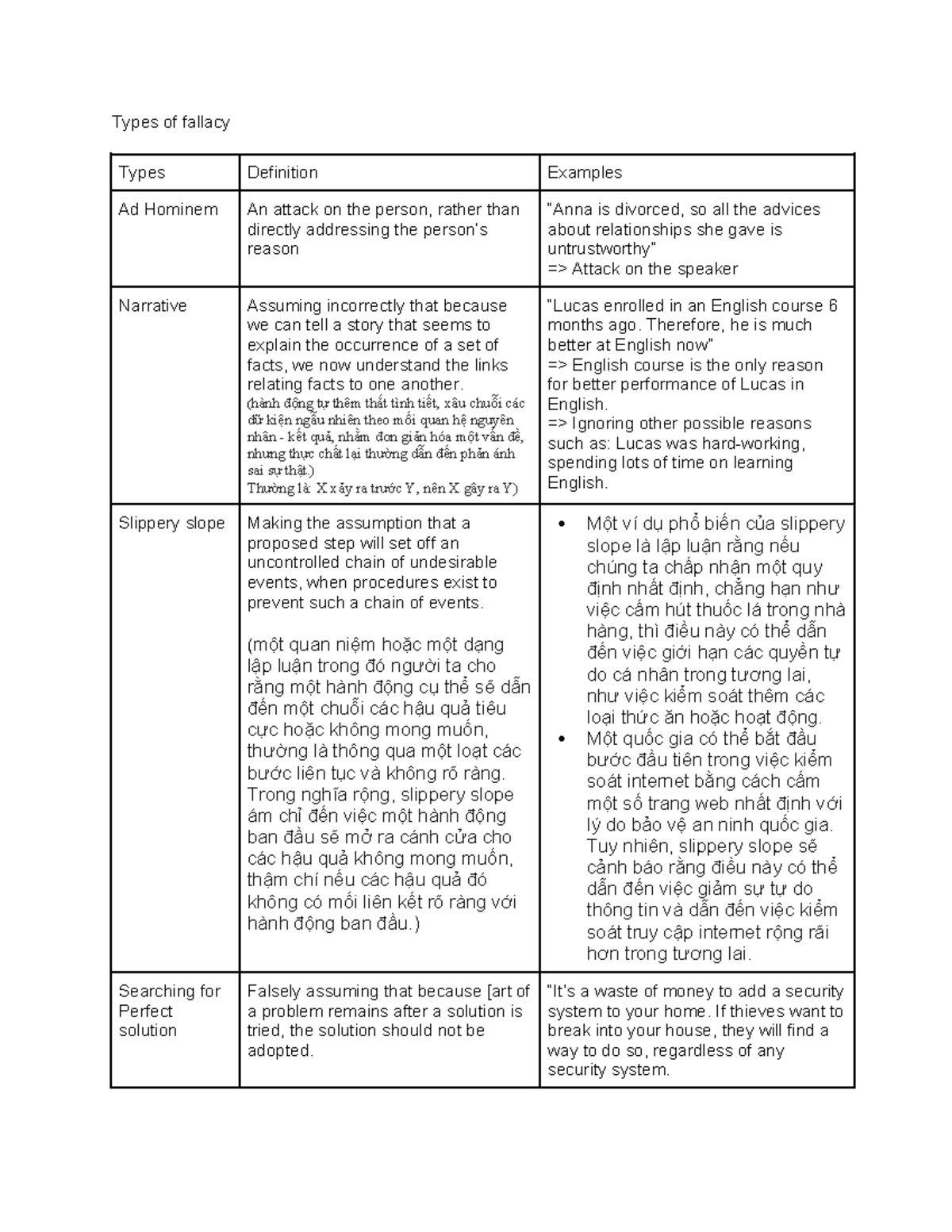 Types of fallacy - Advanced Reading - Types of fallacy Types Definition ...