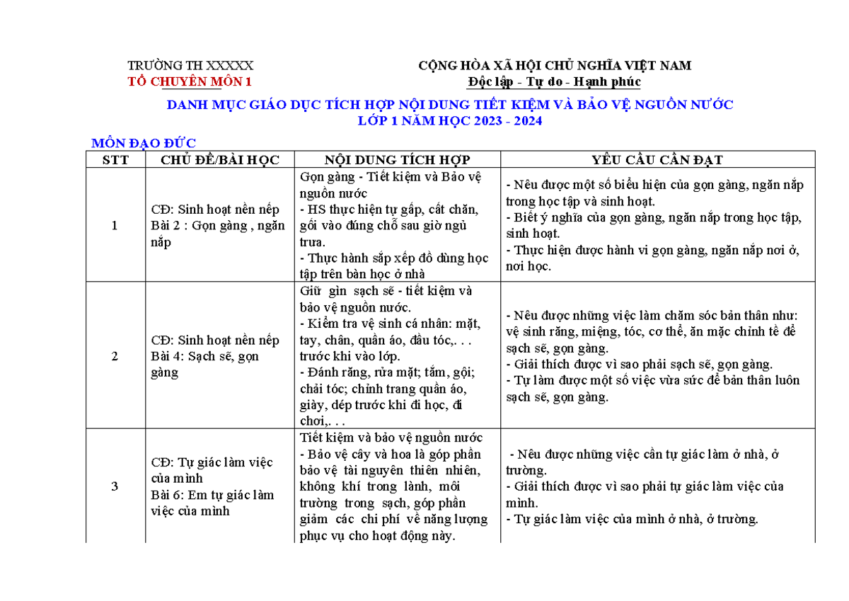 [123doc] - danh-muc-giao-duc-tich-hop-noi-dung-tiet-kiem-va-bao-ve-nguon-nuoc-lop-1 - TRƯỜNG TH ...