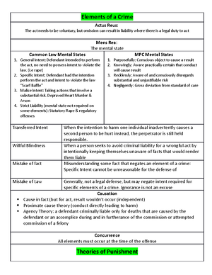 Crimnal Law - Crim Outline - © 2019 Studicata | studicata CRIMINAL LAW ...