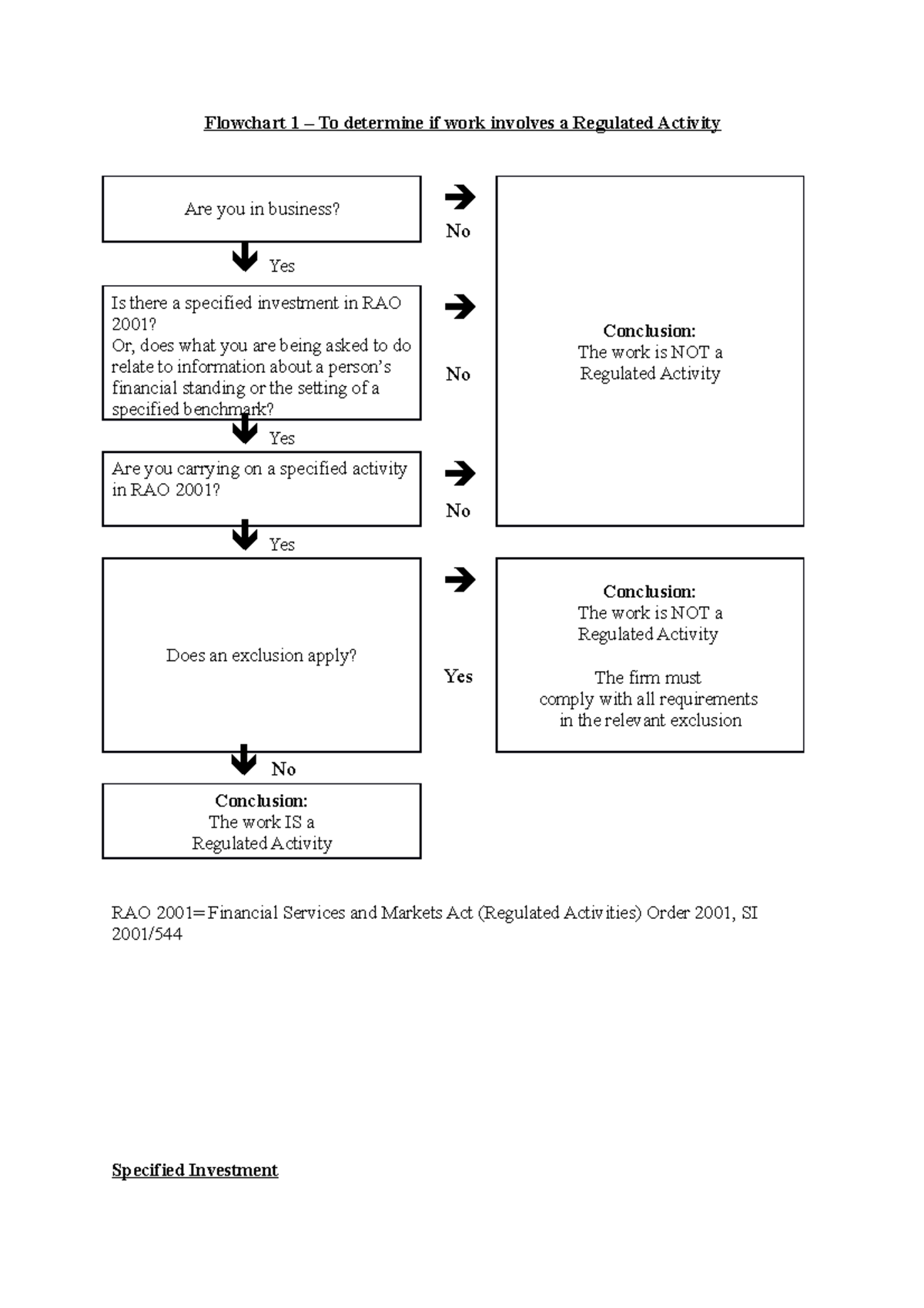 Flowchart to determine Regulated Activity - FSMA - Flowchart 1 – To ...