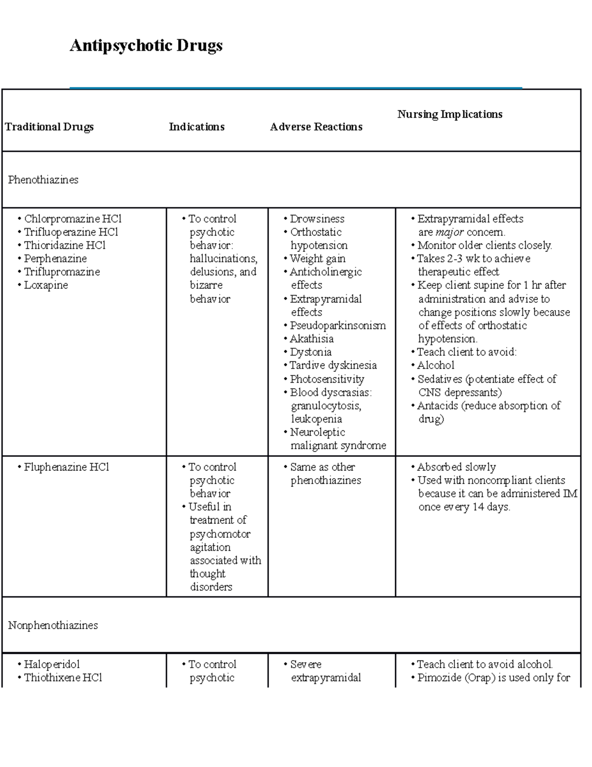 Antipsychotic Medication-1-1-2 - Antipsychotic Drugs Traditional ...