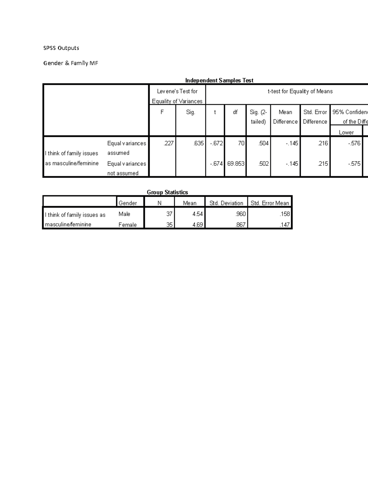Project 1 Outputs - Output from SPSS for a research study - format ...