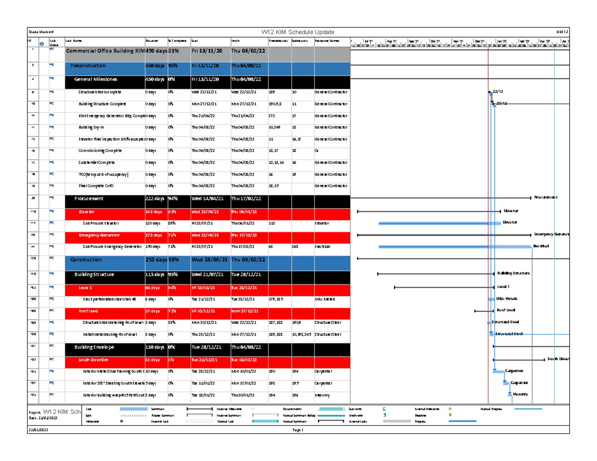 W12 KIM Schedule Update - Studocu