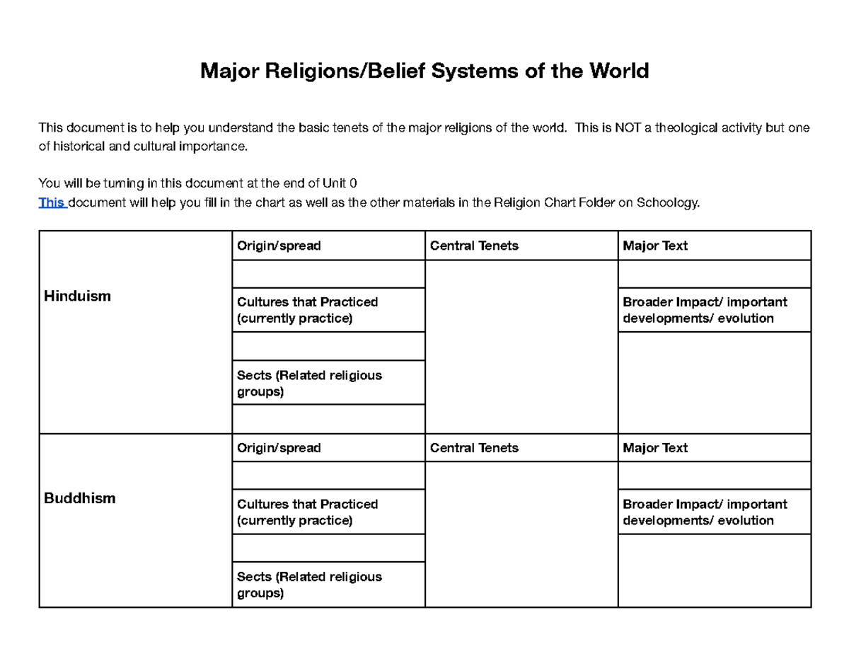 Religions of the World Unit 0 Student - Major Religions/Belief Systems ...