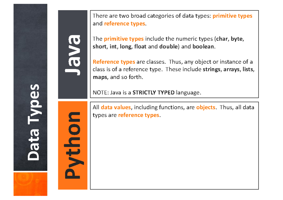 Data Types Scope and Strings - Data Types All data values , including ...