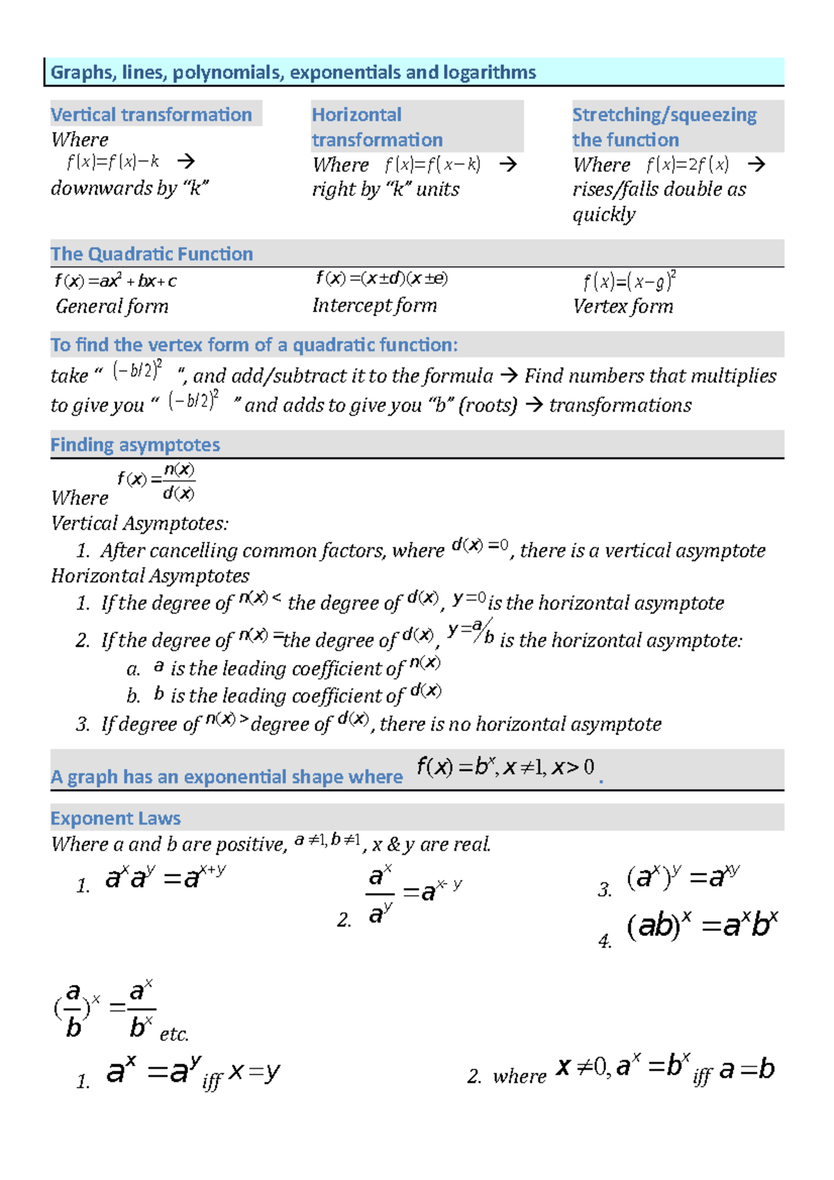 Final cheat sheet - Graphs, lines, polynomials, exponentials and ...