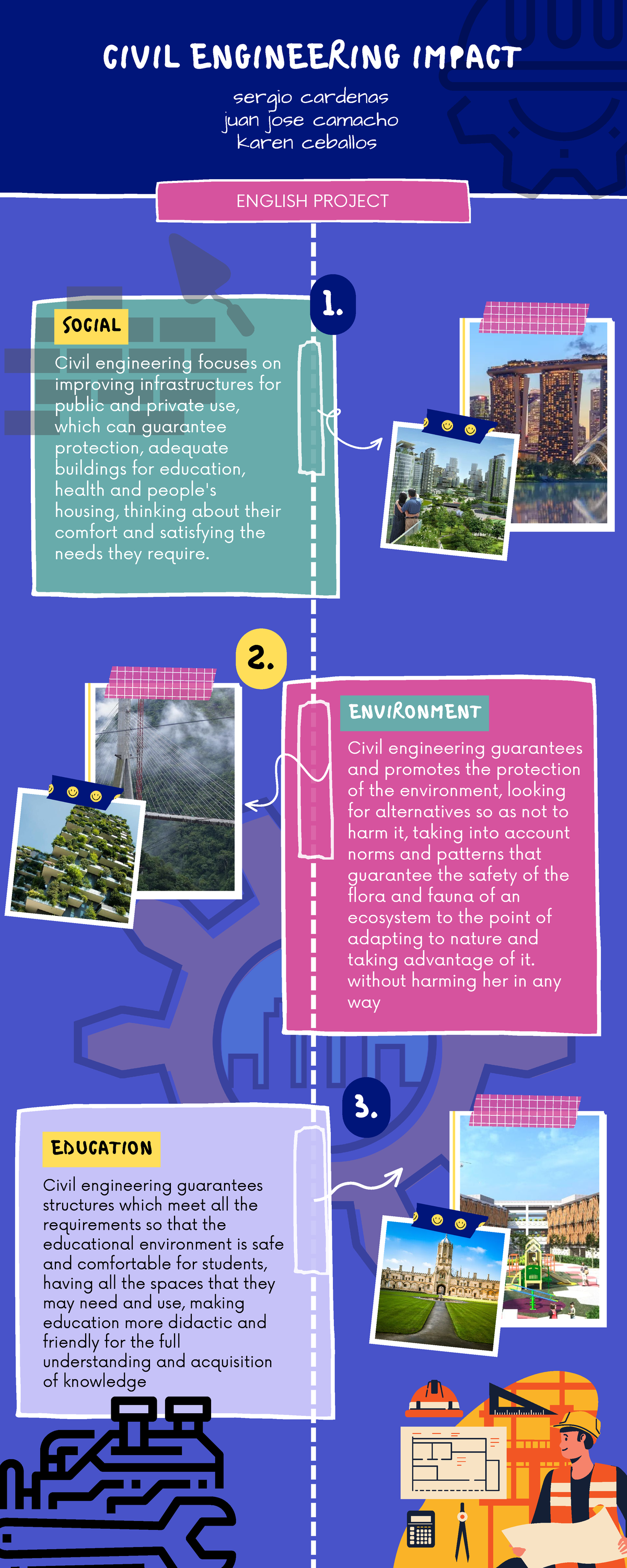 Proyect FASE 1 - ingles - CIVIL ENGINEERING IMPACT sergio cardenas juan jose camacho karen ...