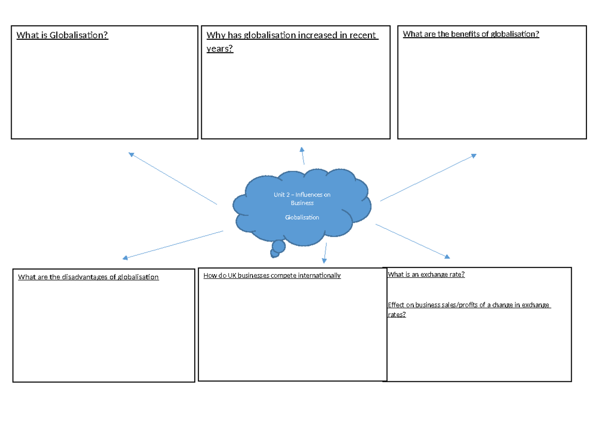 Influences on business - Globalisation - BS1 - Unit 2 – Influences on ...