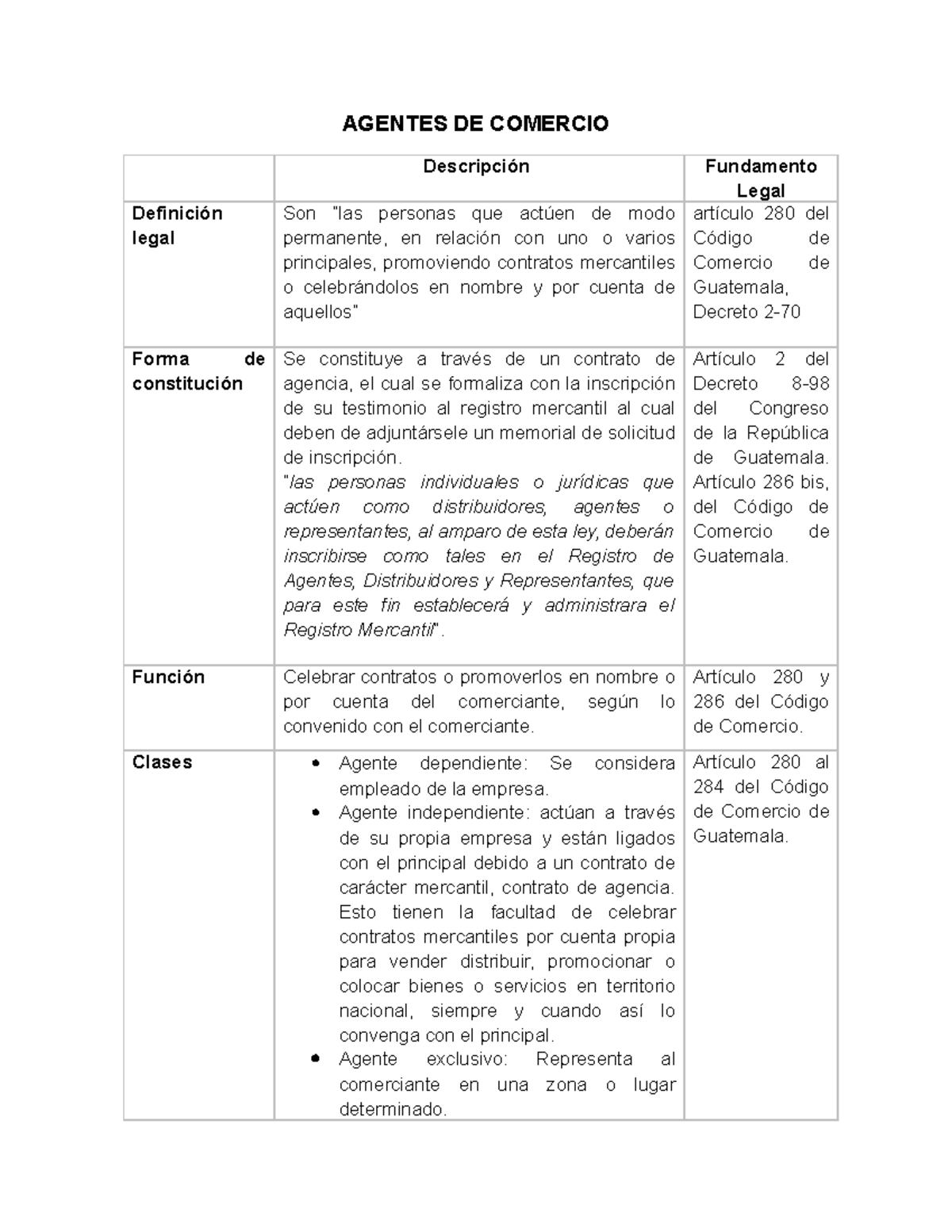 Agentes de Comercio Codigo de comercio - AGENTES DE COMERCIO ...