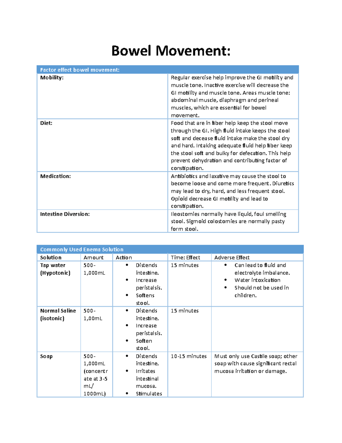 Administer Enema Rn - Bowel movement: mobility, diet, medication, and ...