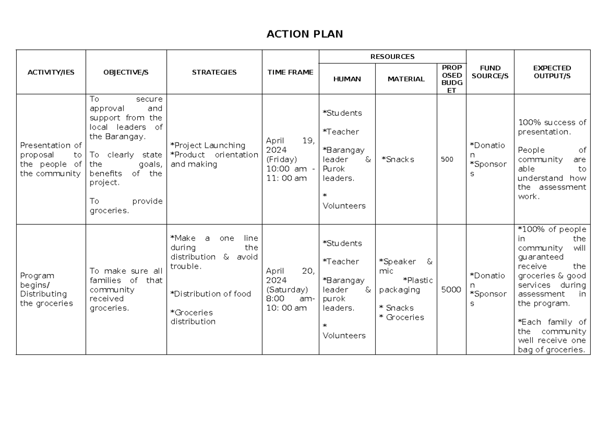 Action-Plan-group-1- Project-BAND - ACTION PLAN ACTIVITY/IES OBJECTIVE ...