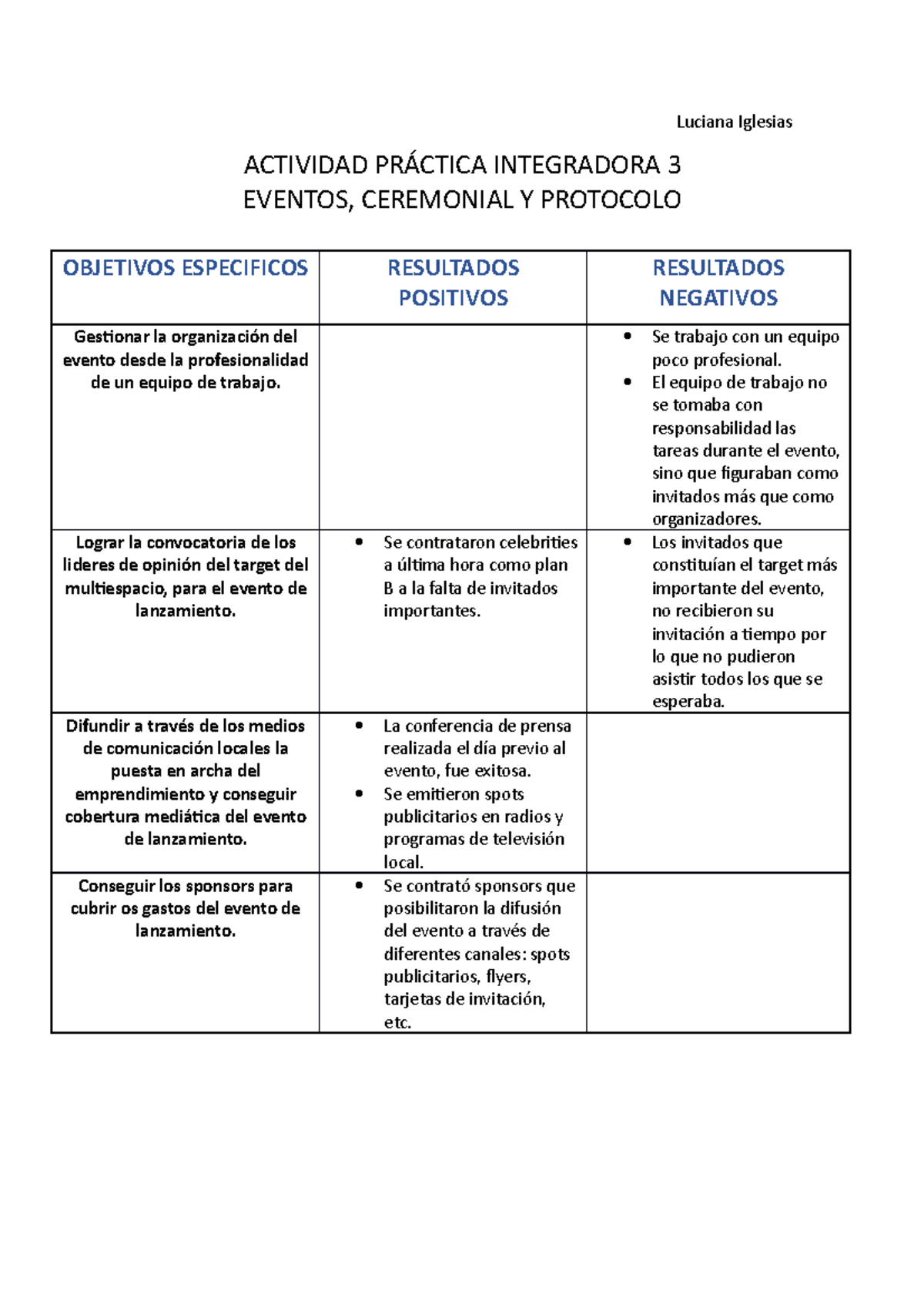 API3 Eventos Ceremonial Y Protocolo - Siglo 21 - Studocu