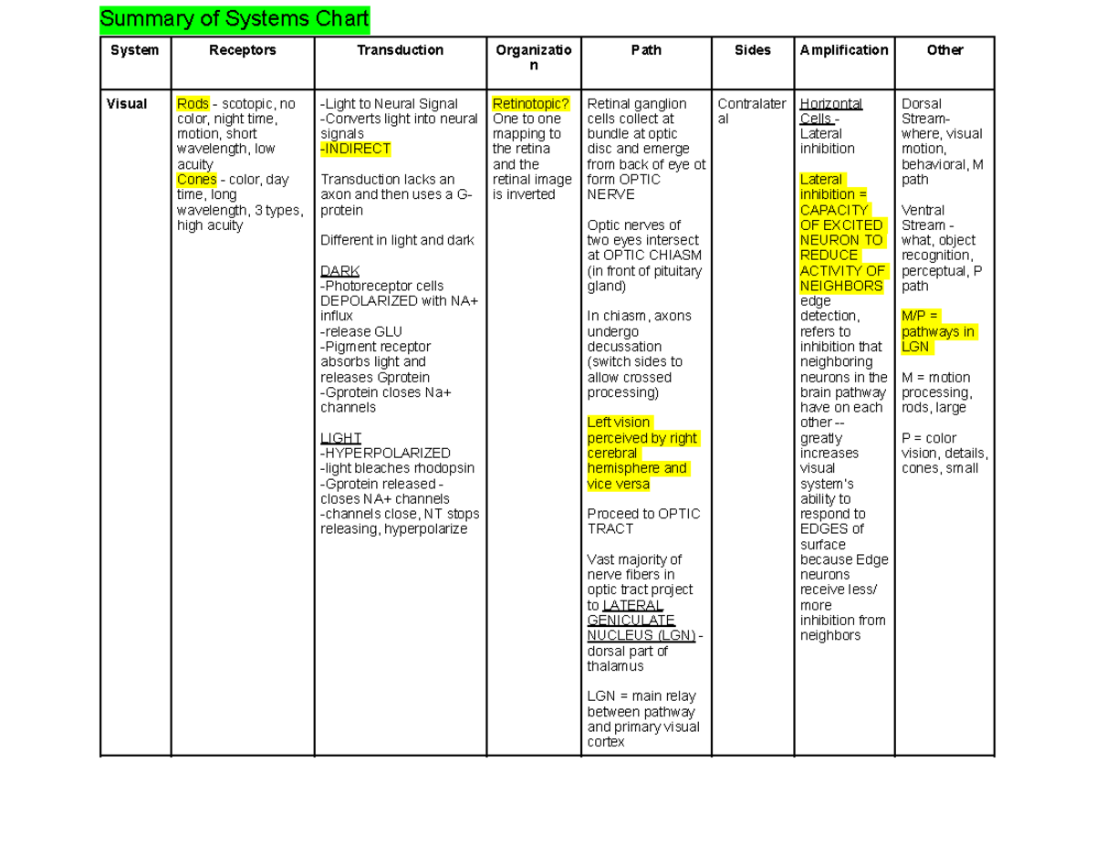 Copy of BCS UNIT2-Summaryof Systems Table - Summary of Systems Chart ...