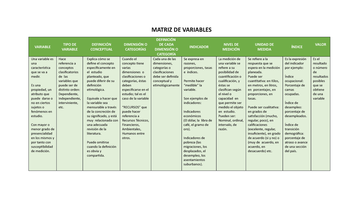 Matriz DE Variables - Práctica - MATRIZ DE VARIABLES VARIABLE TIPO DE ...