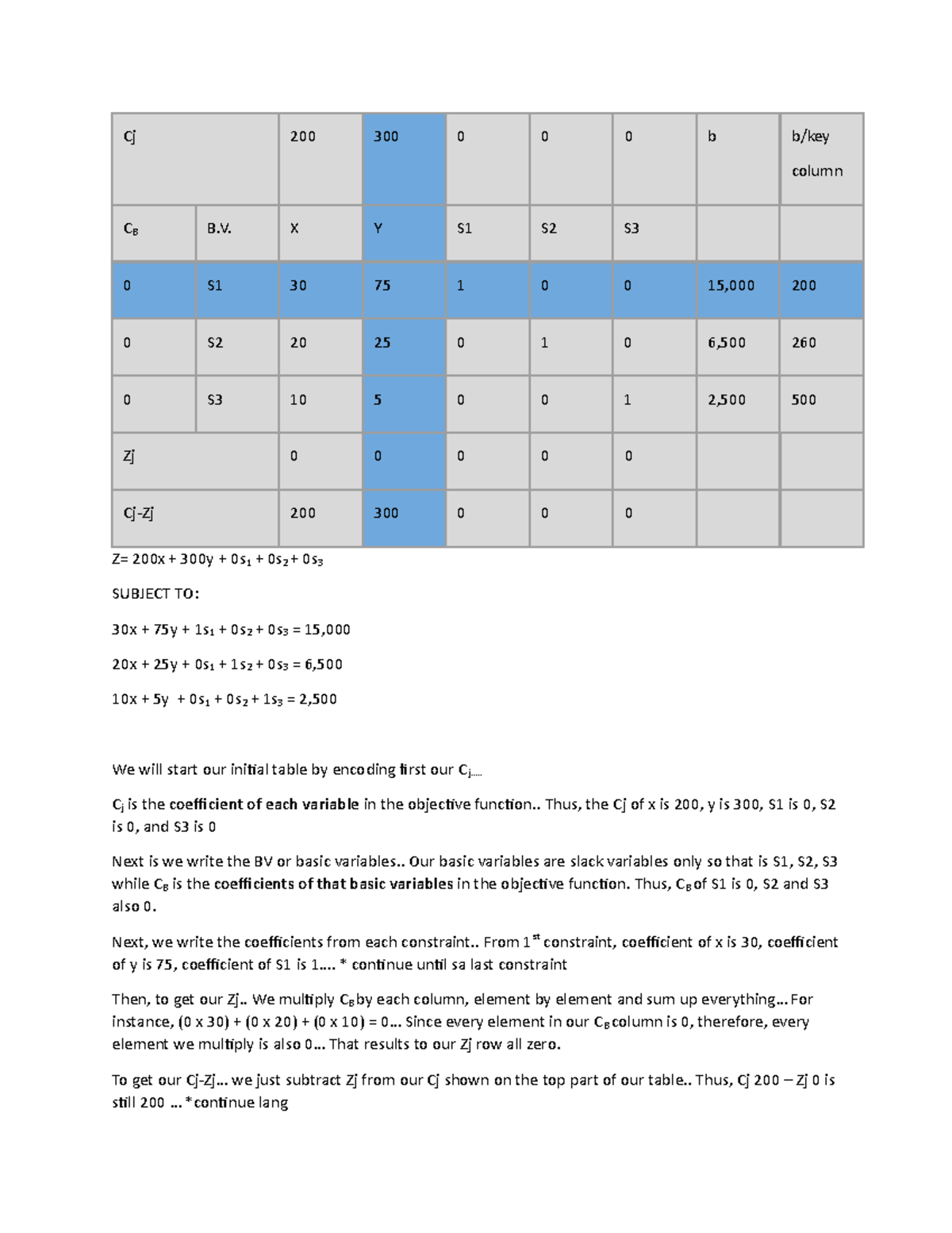 Initial table notes - Solution of Linear Programming Problem using ...