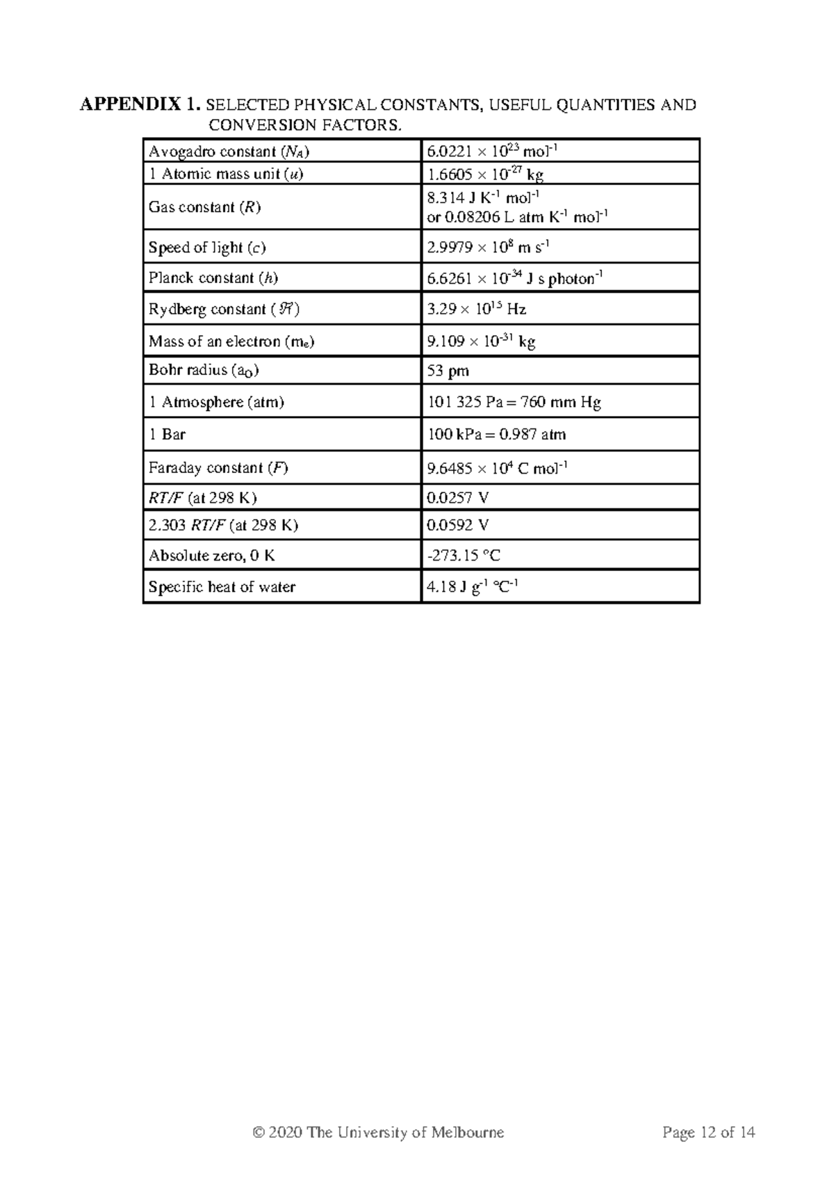 CHEM10007 Appendices 2020 - © 2020 The University of Melbourne Page 12 ...