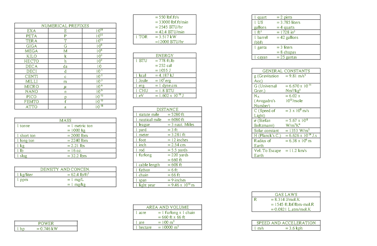 conversions and constants (ce) - NUMERICAL PREFIXES EXA E 1018 PETA P ...