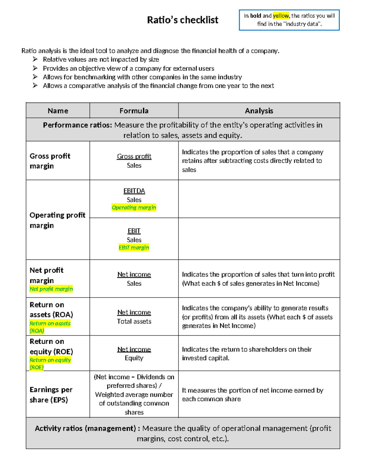 Ratios Checklist - Ratio’s checklist Ratio analysis is the ideal tool to analyze and diagnose ...
