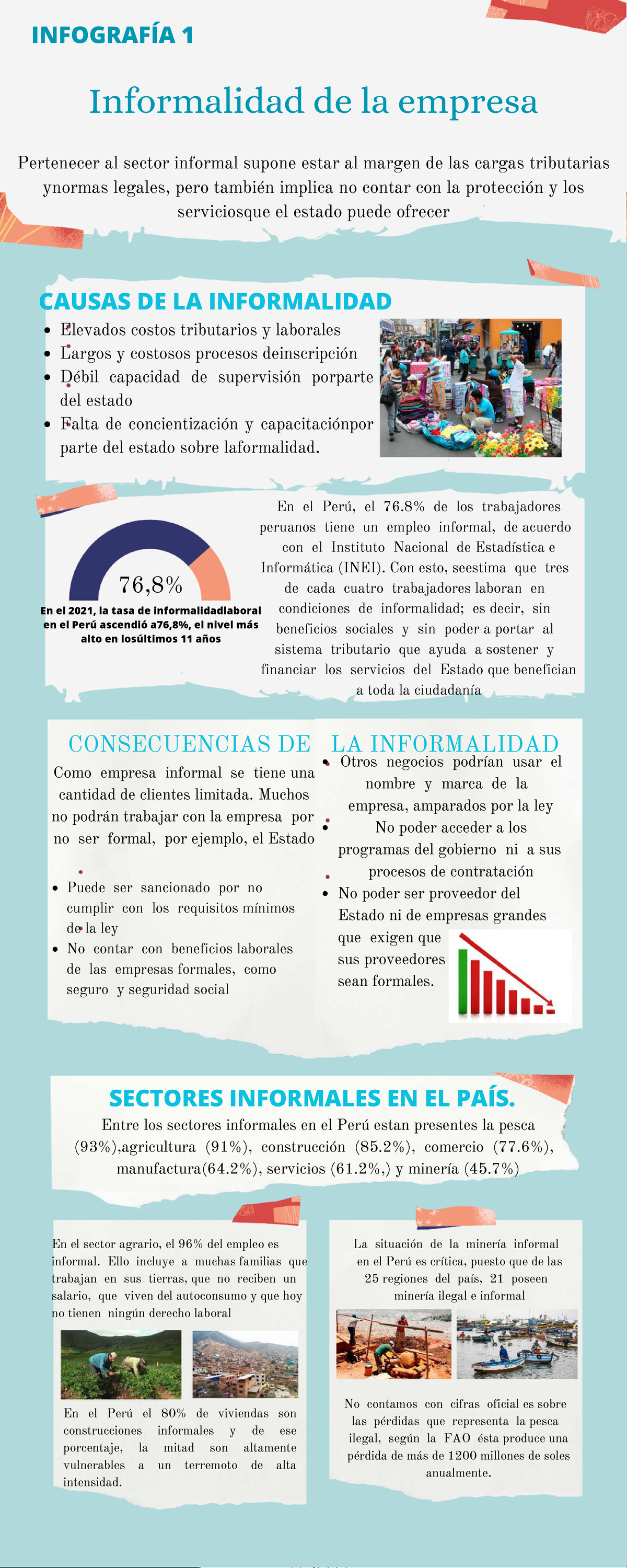 Infografía 1 - hola - INFOGRAFÍA 1 Informalidad de la empresa Pertenecer al sector informal ...