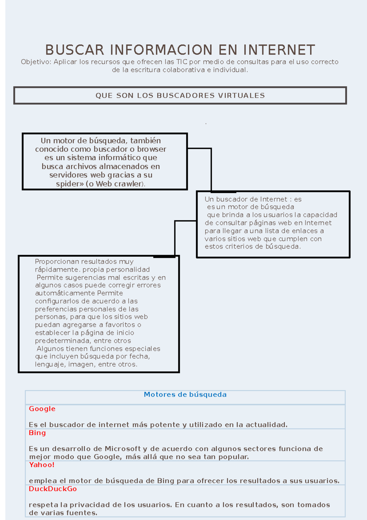 Motores DE Busqueda - SUBEMELARADIOTRAIMEELALCHOOL - BUSCAR INFORMACION EN INTERNET Objetivo ...