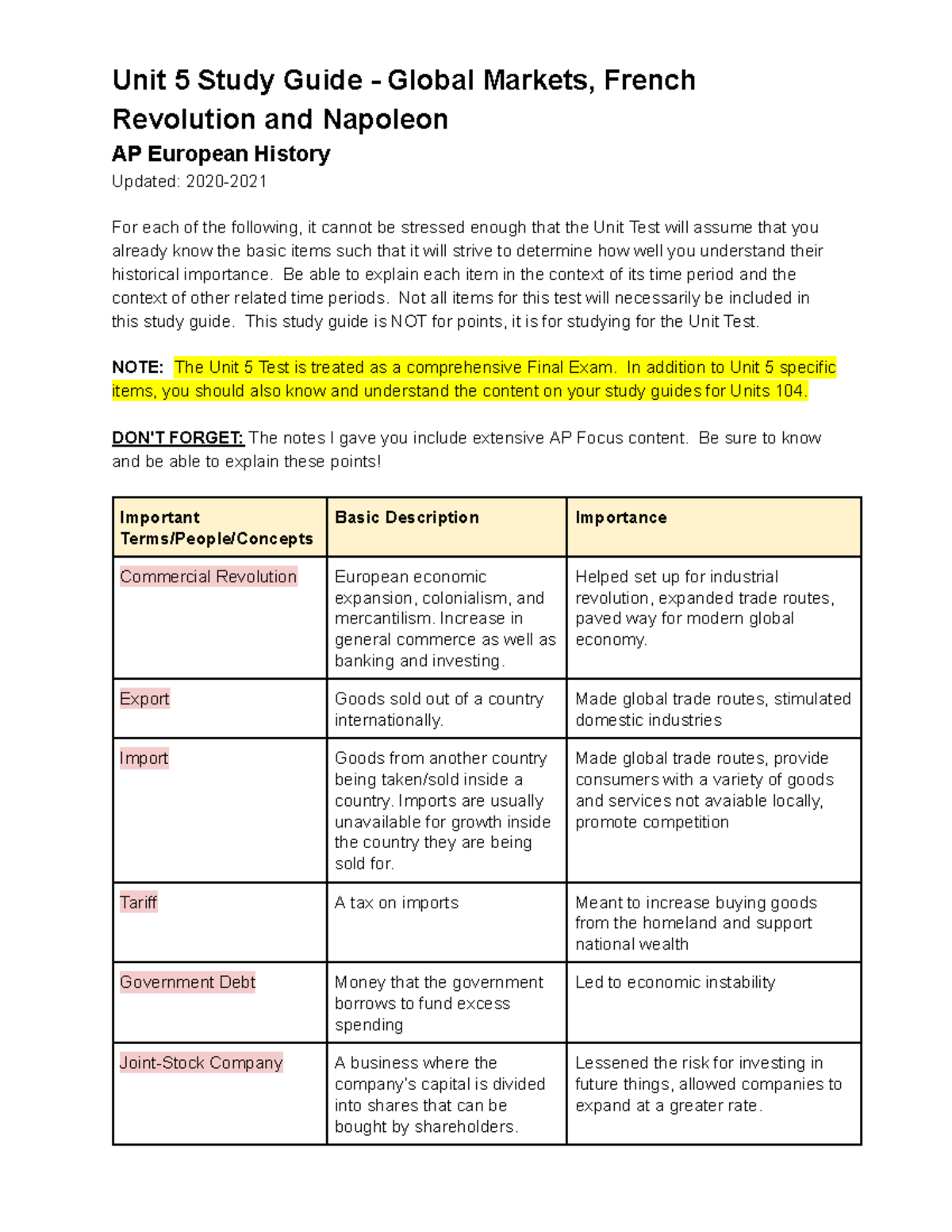 Copy of Unit 5 Study Guide & Final Exam 2020-2021 - Unit 5 Study Guide ...