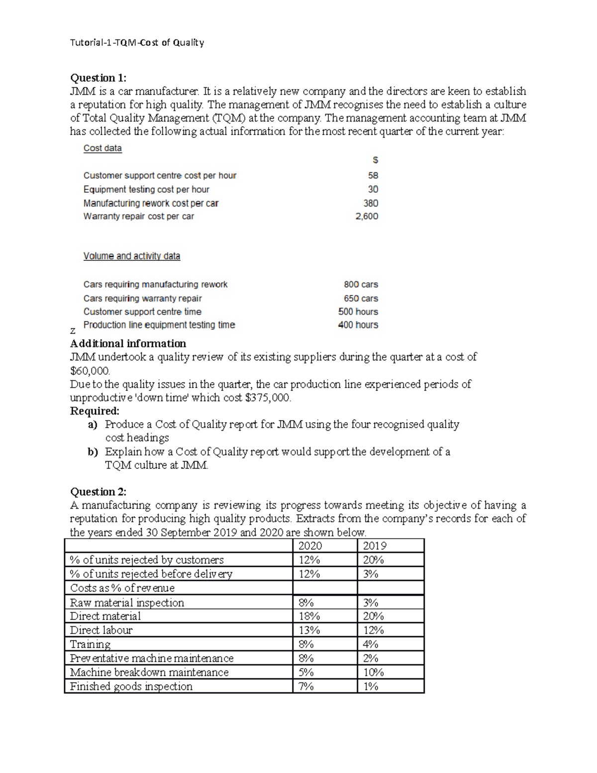 Tutorial-1-TQM - Lecture notes 1-3 - Tutorial-1-TQM-Cost of Quality ...