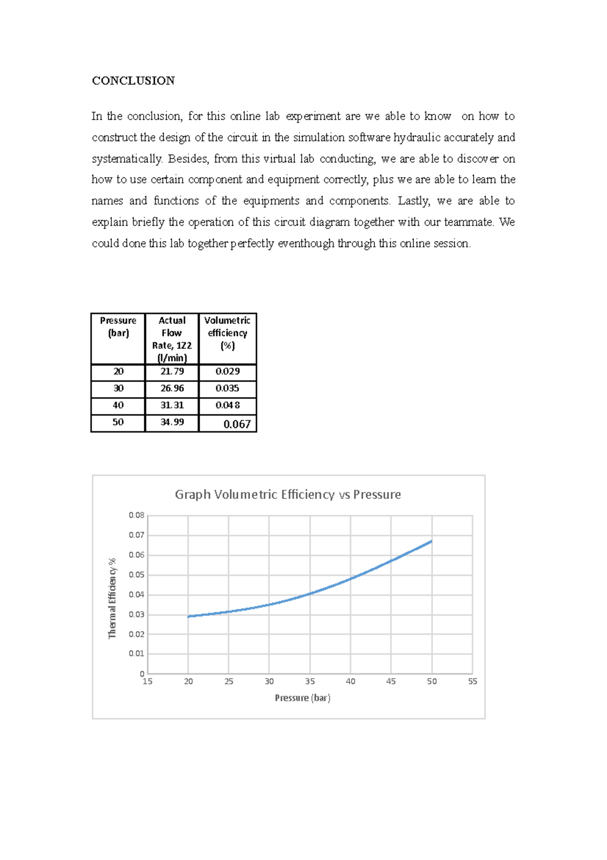 Conclusion - lab report - CONCLUSION In the conclusion, for this online ...