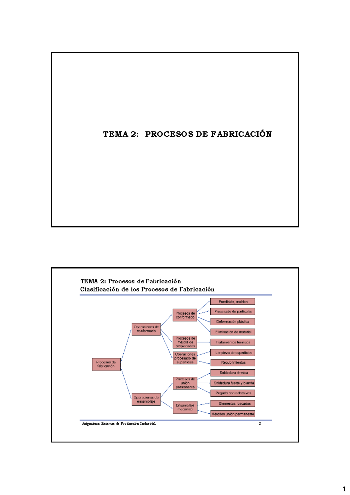 Tema-02 Procesos de fabricaci Ã³n - TEMA 2: Procesos de Fabricación Clasificación de los ...