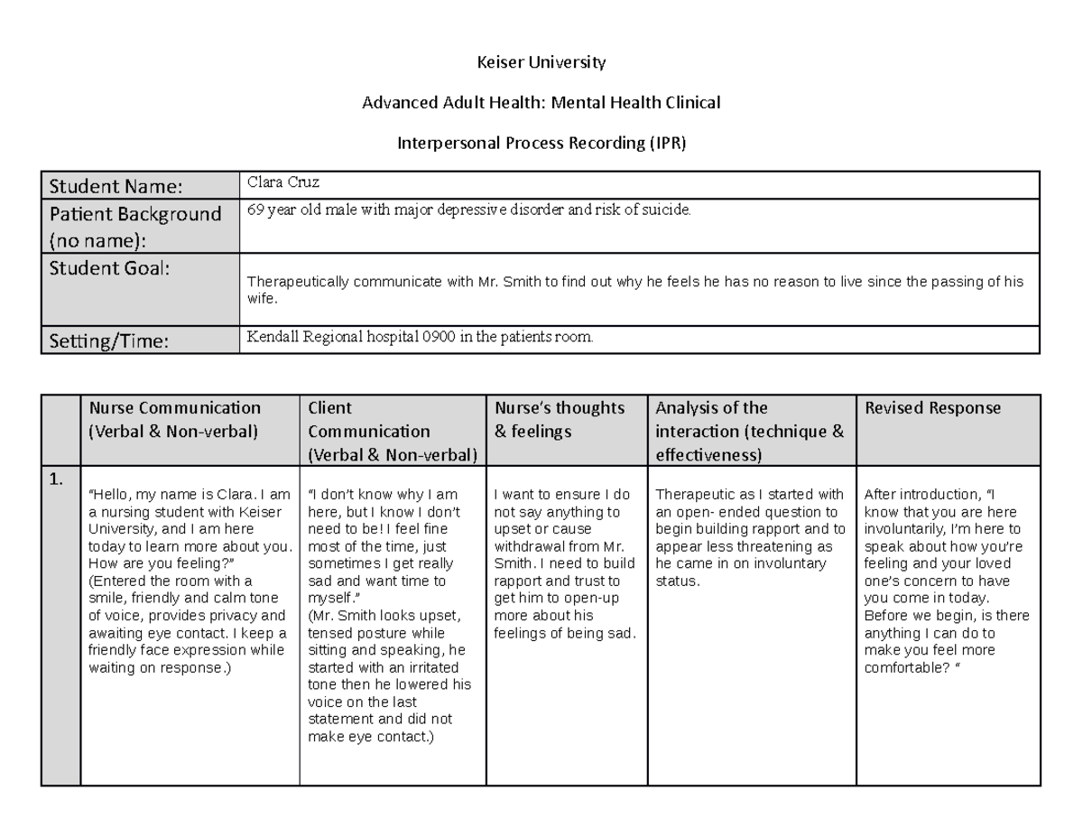 IPR sample - This is the IPR assignment for Keiser university - Keiser ...