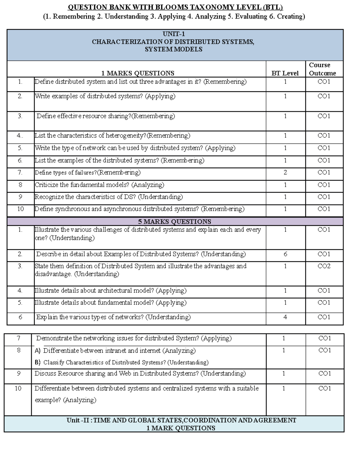 DS main Question BANK - Notes Taken By Me From Class - (1. Remembering ...